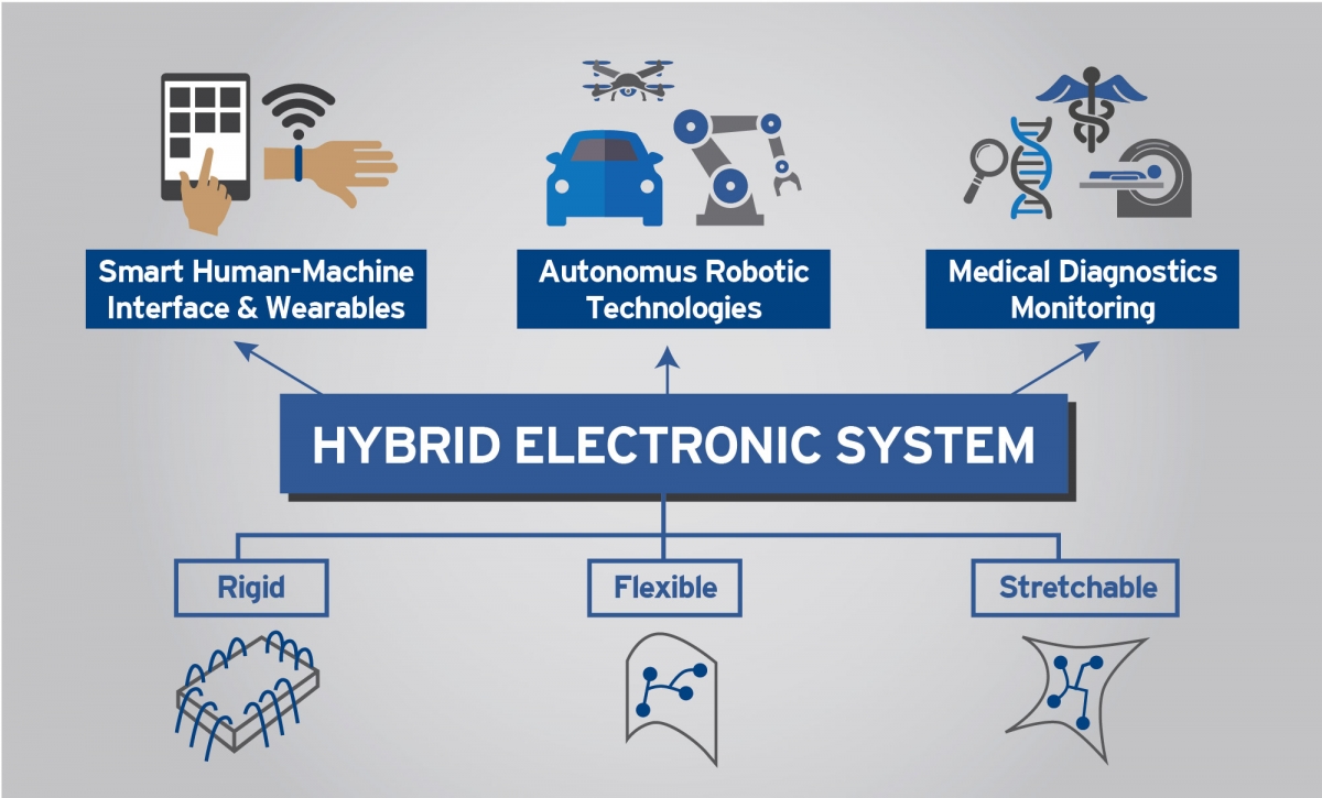NUS SHINE – Next Generation Flexibility – 2020