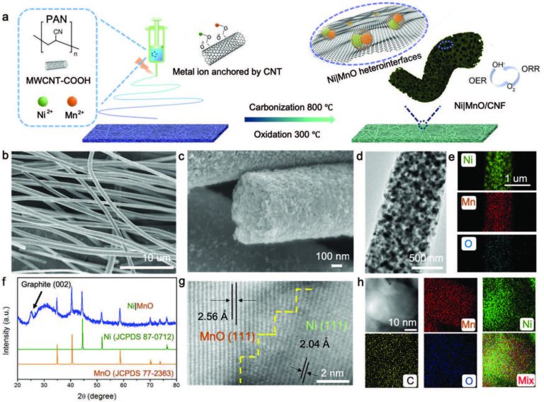 NUS SHINE – Engineering of the Heterointerface of Porous Carbon ...