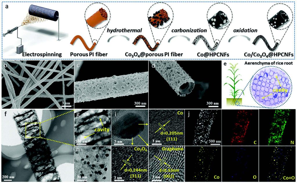 NUS SHINE – A Humidity-Induced Nontemplating Route toward Hierarchical Porous Carbon Fiber ...