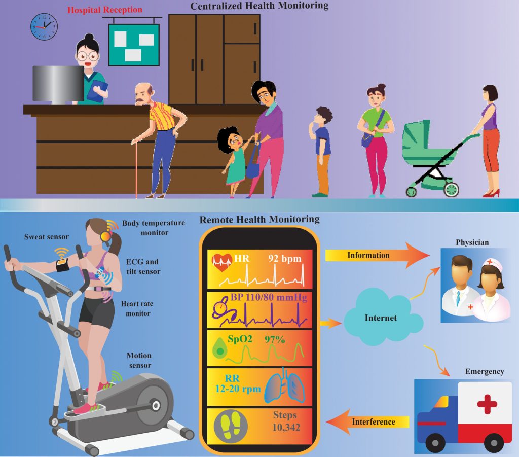 NUS SHINE – Micro/nanofiber-based noninvasive devices for health ...