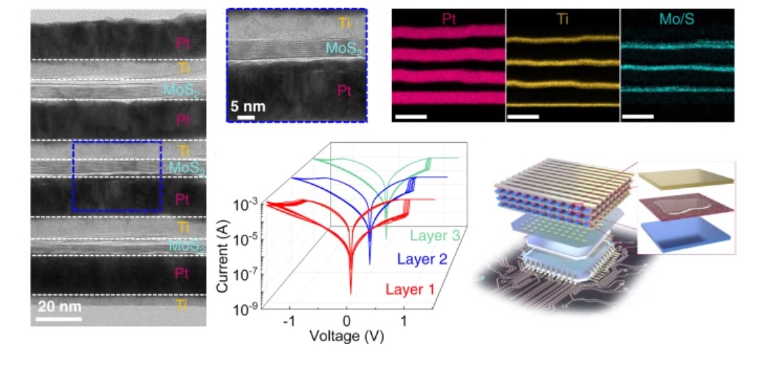 NUS SHINE – Wafer-scale solution-processed 2D material analog resistive ...