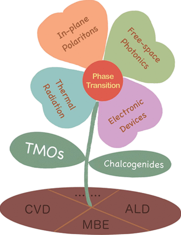 NUS SHINE – Enabling Active Nanotechnologies by Phase Transition: From ...