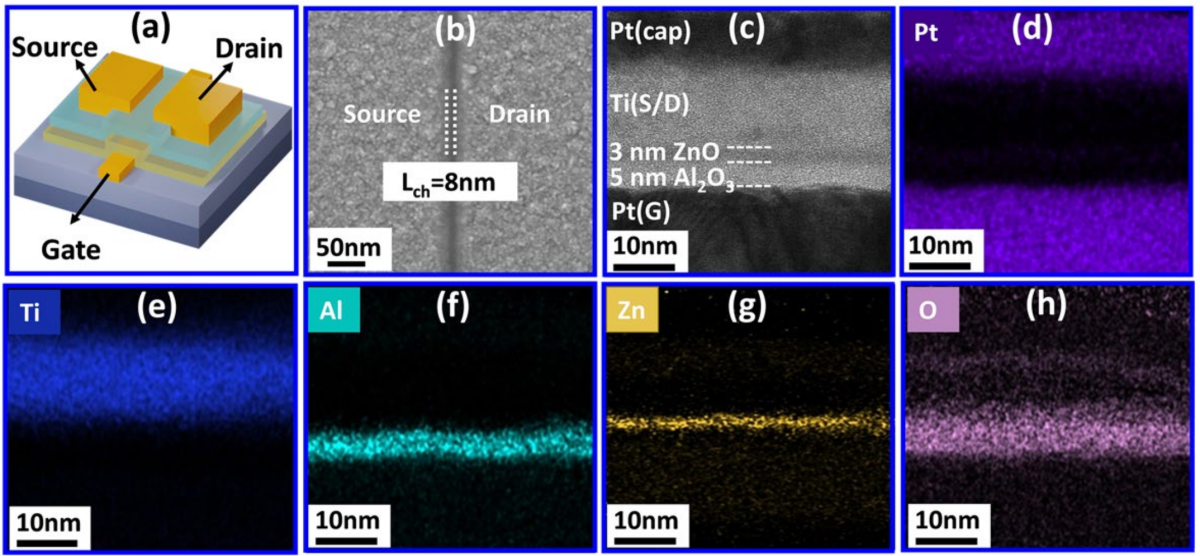 NUS SHINE – Sub-10nm Ultra-thin ZnO Channel FET with Record-High 561 µA ...