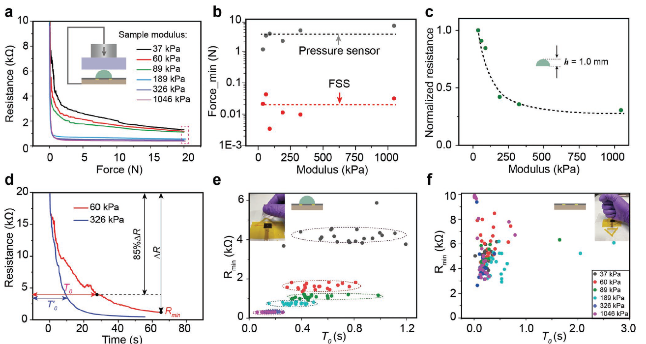 Nus Shine Freestanding And Scalable Force Softness Bimodal Sensor