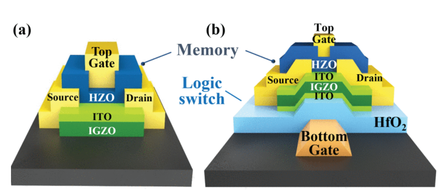 NUS SHINE – High-Performance Top-Gated and Double-Gated Oxide ...