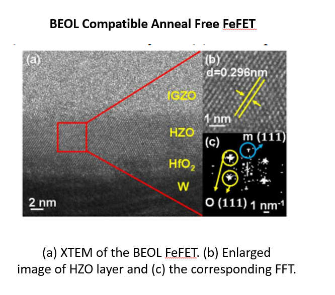 NUS SHINE – Back-End-of-Line-Compatible Anneal-Free Ferroelectric Field ...