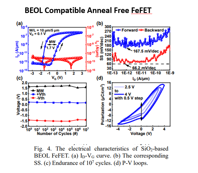 NUS SHINE – Back-End-of-Line-Compatible Anneal-Free Ferroelectric Field ...