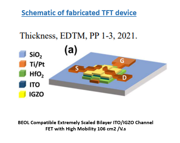 NUS SHINE – BEOL Compatible Extremely Scaled Bilayer ITO/IGZO Channel ...