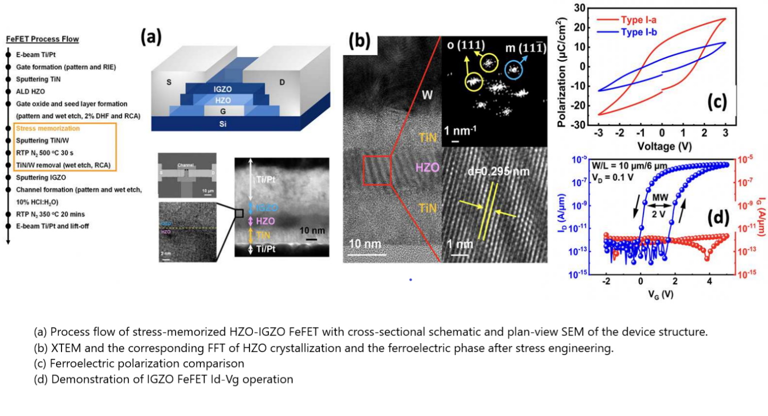NUS SHINE – Low-Thermal-Budget BEOL-Compatible Beyond-Silicon ...