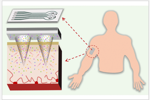 NUS SHINE – Publications