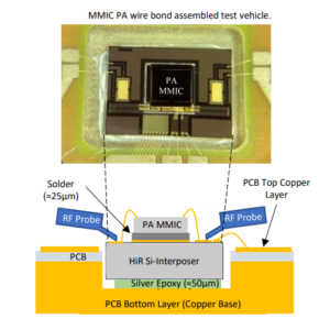 NUS SHINE – High-Performance Amplifier Package Design for Heterogenous ...