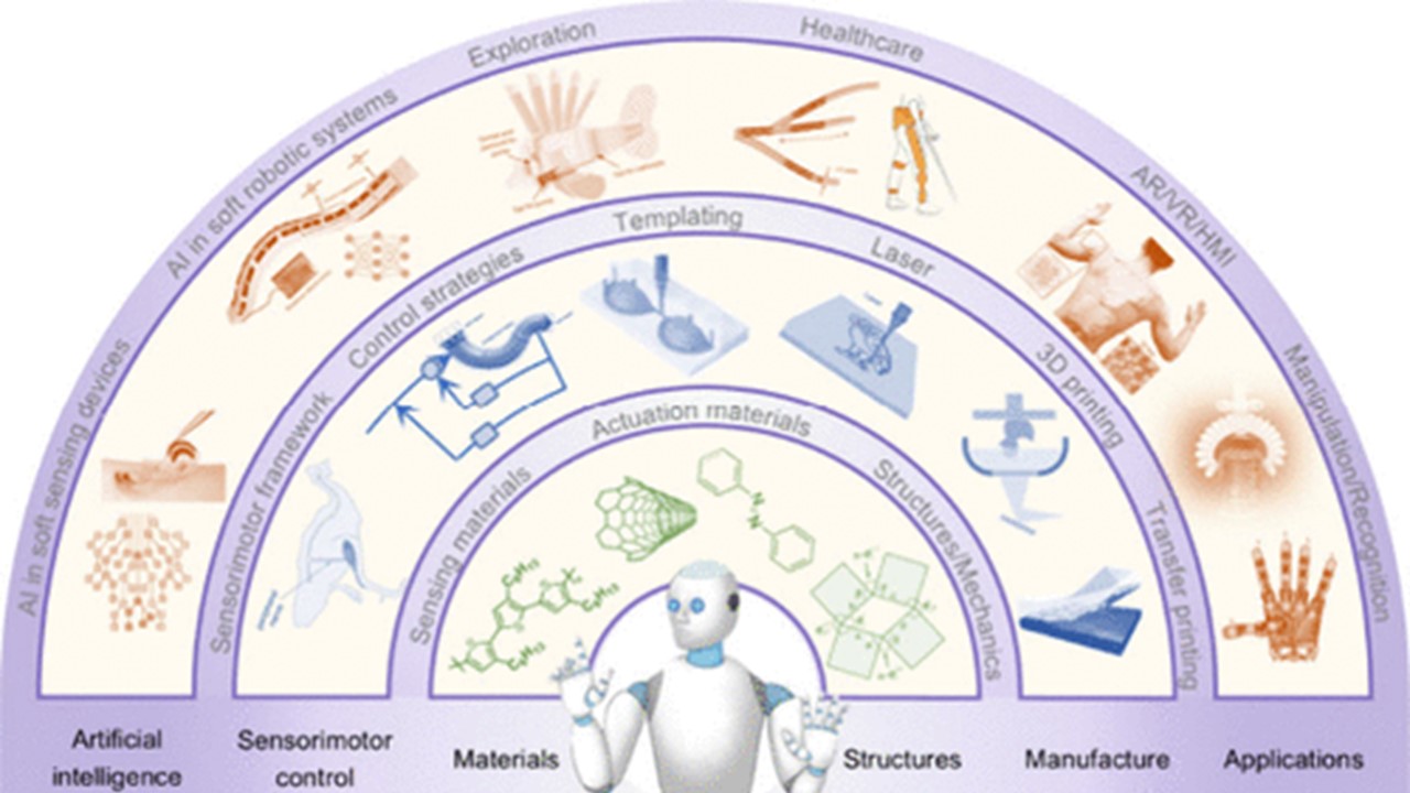 NUS SHINE – Soft Materials and Devices Enabling Sensorimotor Functions ...